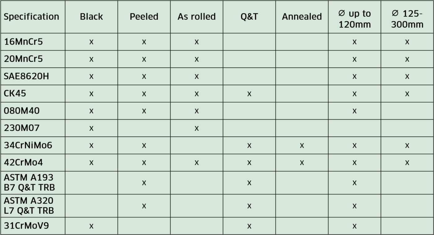GMH UK Ltd - GMH Gruppe